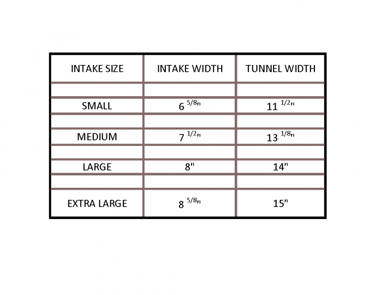 Installation | Outboard Jets